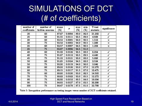Ppt High Speed Face Recognition Based On Discrete Cosine Transforms