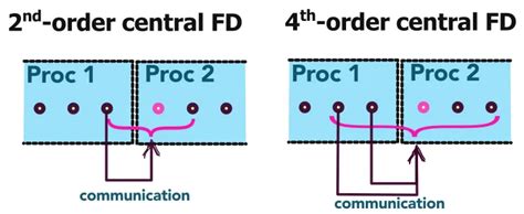 Plan The Simulation ARC CFD