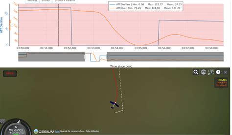 Quadplane Unnecesary Yaw Vtol Plane Ardupilot Discourse