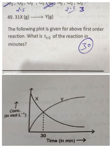 49 31x G Y Gthe Following Plot Is Given For Above First Order Reac
