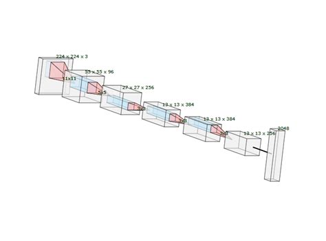 Github Druizb Neuralvisualizerlib A Library To Represent In Alexnet Style Convolutional