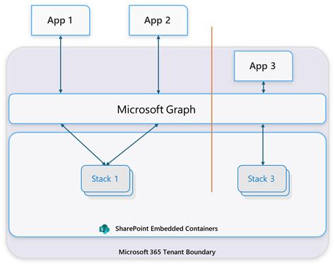 App Architecture Microsoft Learn