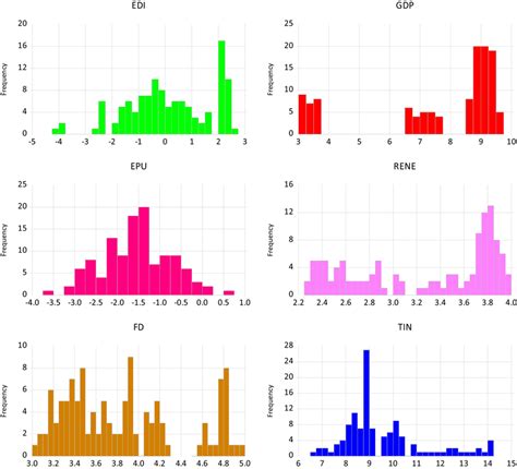 Frequency Distribution Of The Data Download Scientific Diagram