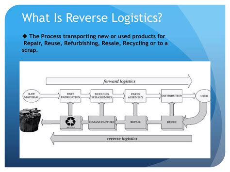 Presentation On Dissertation Optimisation Of Reverse Logistics Pptx