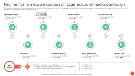 Key Metrics To Measure Success Of Targeted Social Media Campaign Database Marketing Techniques