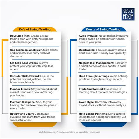 Swing Trading Strategies Simple Techniques For Beginners