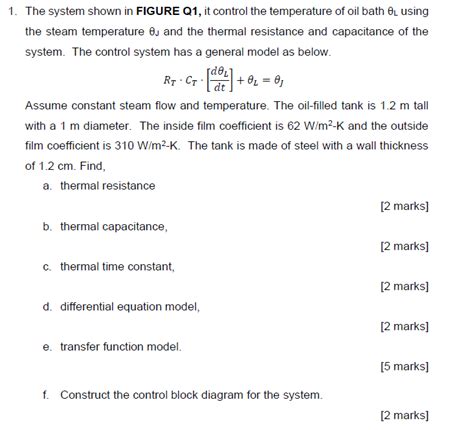 Solved The System Shown In FIGURE Q It Control The Chegg