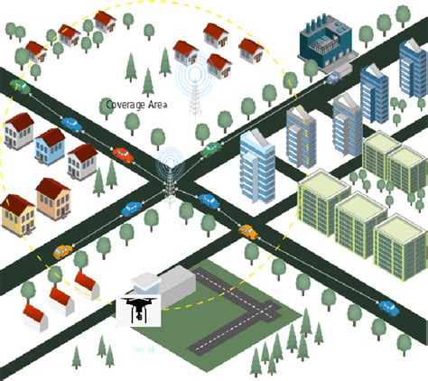 Figure 1 From Intelligent Pricing Model For Task Offloading In Unmanned