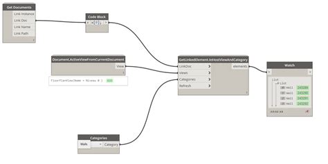 How To Get All Elements Of Linked File In Active View Revit Dynamo