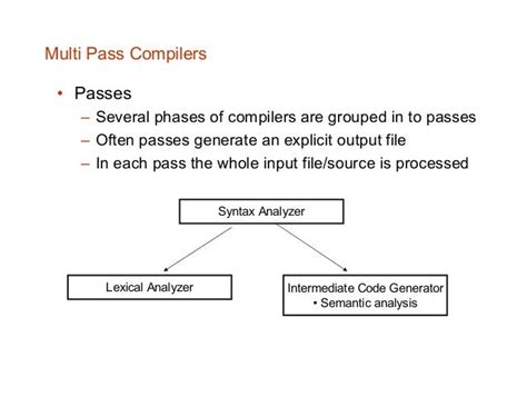 lecture 01 introduction to compiler