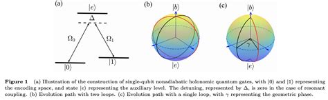 Nonadiabatic Holonomic Quantum Computation And Its Optimal Control · Issue 5276 · Github