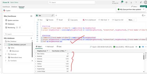 A Practical Guide To Using Eventhouse In Microsoft Fabric Data Analytic Group Dag