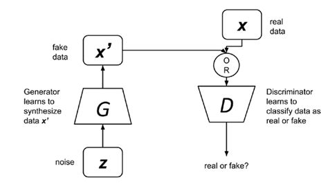 4 Generative Adversarial Networks Gans Deep Learning Bible 7 Representation Learning 한글