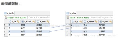 Sql Server 数据库学习sqlserver数据库 Csdn博客