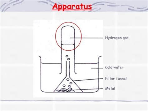 2d Reactivity Series IGCSE Chemistry Flashcards Quizlet
