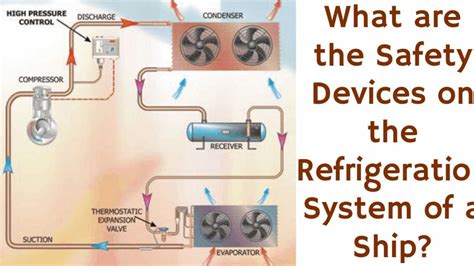 How To Wire A Danfoss Oil Pressure Switch A Step By Step Guide