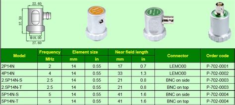 Ultrasonic Transducer Probes NDT Manufacturer For Sale
