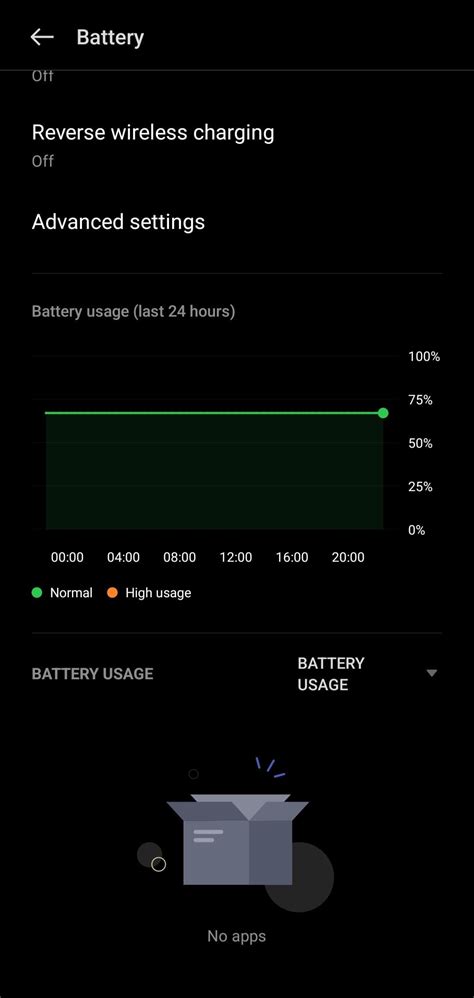 Battery Usage Graph Has Been Broken For Ages Is It Because I Disabled A Specific App Or Smth