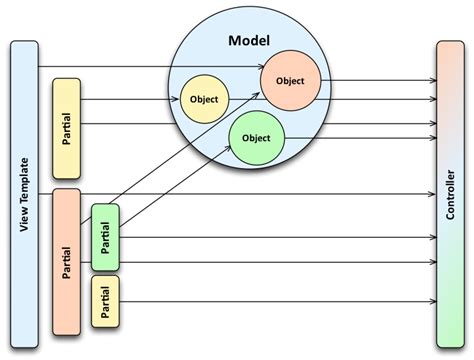 component frameworks and the web ticesso
