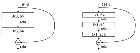 Neural Networks How Is This Bottleneck Design The Same As Original Residual Block In Resnet