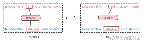 一文了解transformer全貌（图解transformer） 知乎