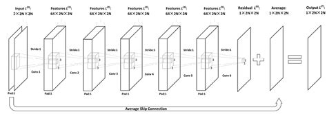 Reading Zhao Iscas18 And Tcsvt19 — Enhanced Bi Prediction With