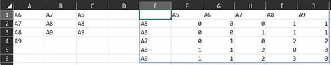 Excel Matrix From Counting Coincindent Values In A Column Stack