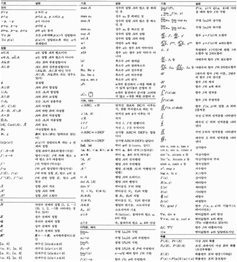 퍼옴 수학기호 읽는법 수학 공부 하하