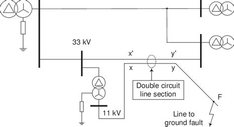 A Distribution System With Parallel Double Circuit Section Download