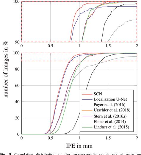Figure 2 From Integrating Spatial Configuration Into Heatmap Regression Based Cnns For Landmark