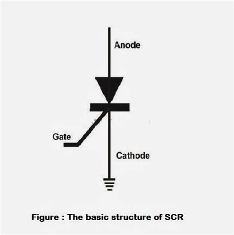 Electrical Electronic Engineering SCR Silicon Controlled Rectifier Current Voltage