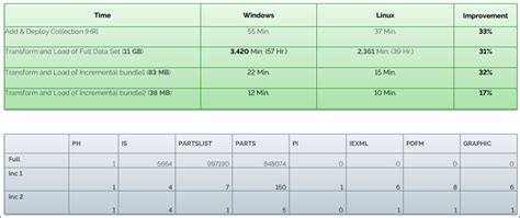 Advantages Of Deploying Ptc Arbortext Content Delivery On Linux Over