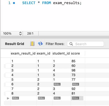 MySQL の IN NOT IN MySQL の基礎 MySQL 入門