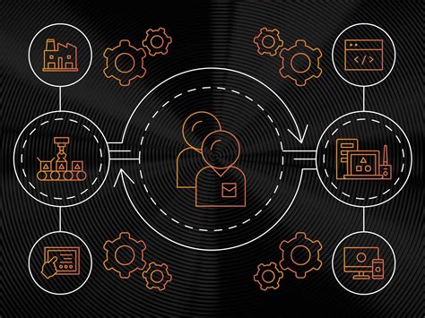 What Is A System Integrator Inductive Automation