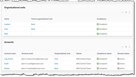 AWS Control Tower Set Up Govern A Multi Account AWS Environment AWS News Blog