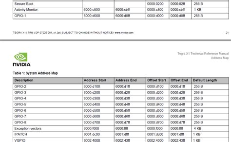 Jetson Nano Fast GPIO C Example With Direct Register Access Jetson Nano NVIDIA Developer