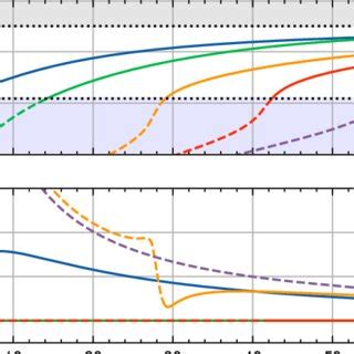 Mode Structure And Mode Transmission Of A Mo B C Mo Waveguide At Download Scientific