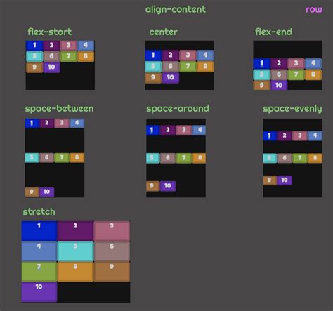 Css Flexbox Básico Guia Visual Del Módulo De Css Flexbox By Efrén Sánchez Medium