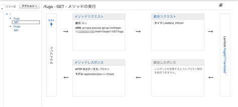 Aws Step Functions Api Gateway Developersio