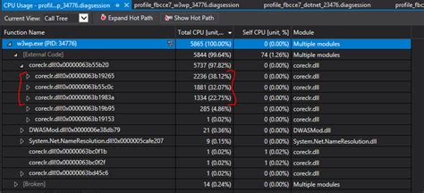 After Some Time An Azure Function Gets Stuck Running To 100 Cpu · Issue 4599 · Azureazure