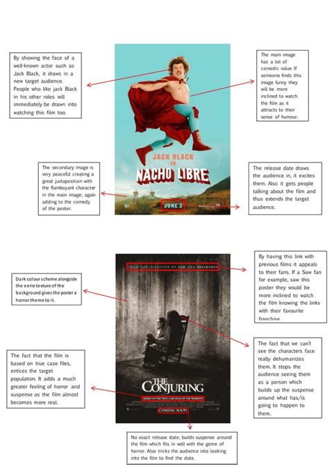 Media Poster Comparison Pdf