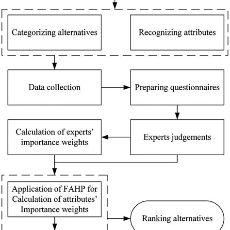 Geotechnical Instruments Of Embankment Dams Download Scientific Diagram