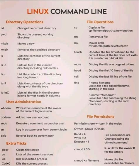 Sonia On Linkedin Some Useful Linux Commands