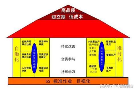 深度解读 精益生产和中国制造2025 EHS数字化平台
