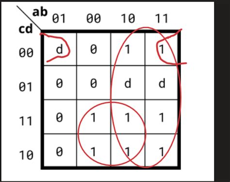 Github Priyanshu Hdlbits Solutions Verilog Practice