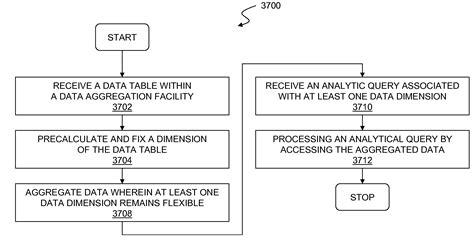 Utilizing Aggregated Data Eureka Patsnap