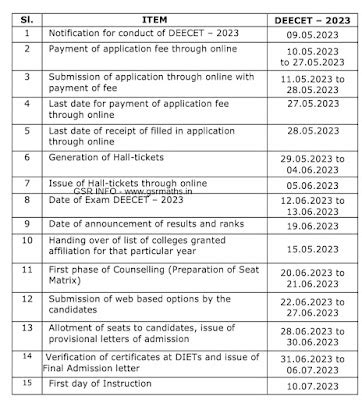 AP DEECET 2023 Notification Apply Online GSR INFO AP Teachers