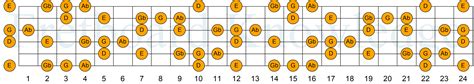 D E Gb G Ab Fretboard Knowledge D E Gb G Ab Fretboard Knowledge