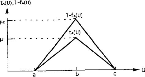 figure 1 from fuzzy system reliability analysis based on vague set