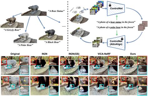 논문 리뷰 Gaussctrl Multi View Consistent Text Driven 3d Gaussian Splatting Editing